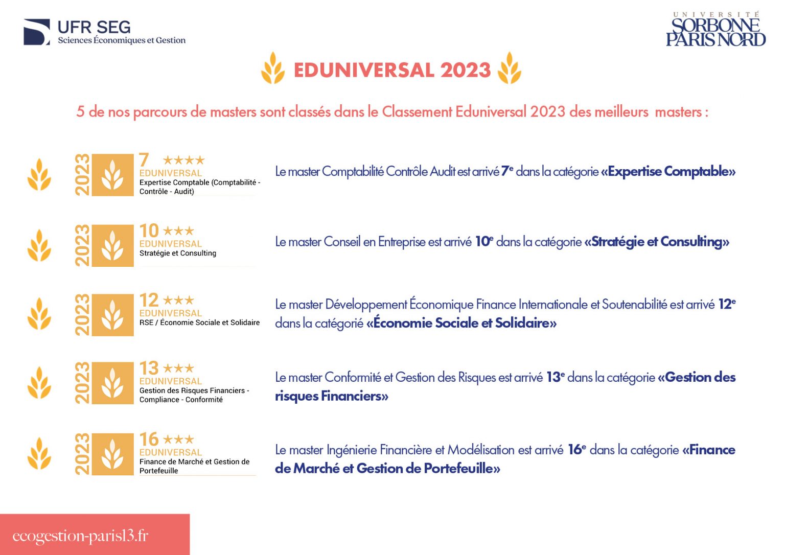 Classement Eduniversal 2023 des meilleurs masters - UFR SEG